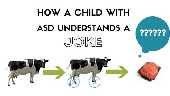 Children With Autism and Humor | Teaching Jokes in Autism